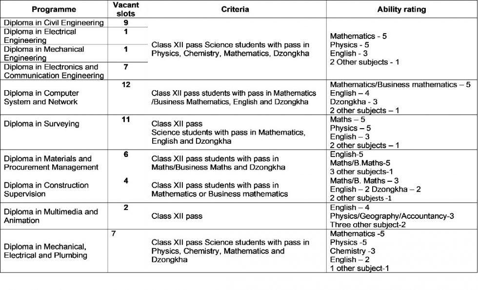Vacant slots in Diploma programmes for immediate admission on self ...